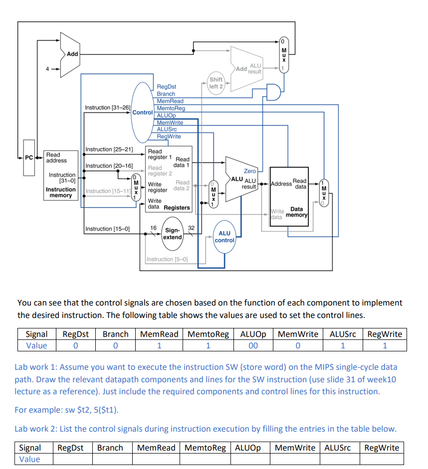 0 (o 3x Add 4- Add ALU result 1 Shift left 2 RegDst | Chegg.com