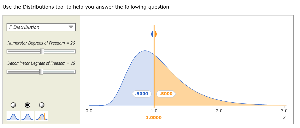 Use the Distributions tool to help you answer the | Chegg.com