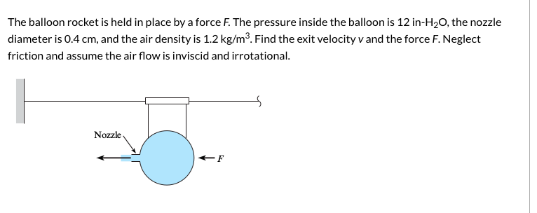 The balloon rocket is held in place by a force F. The | Chegg.com