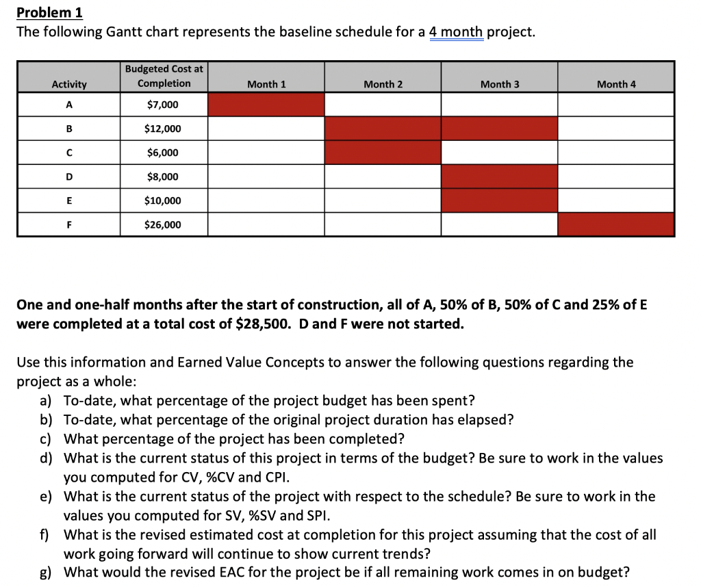 Solved Problem 1 The following Gantt chart represents the | Chegg.com