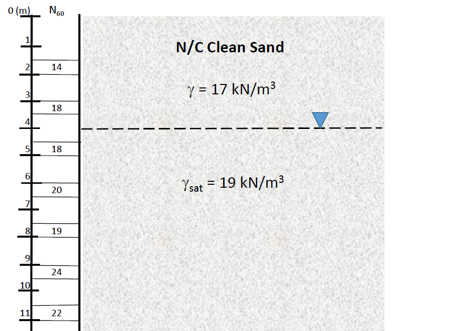 Determine and plot the friction angle with depth for | Chegg.com
