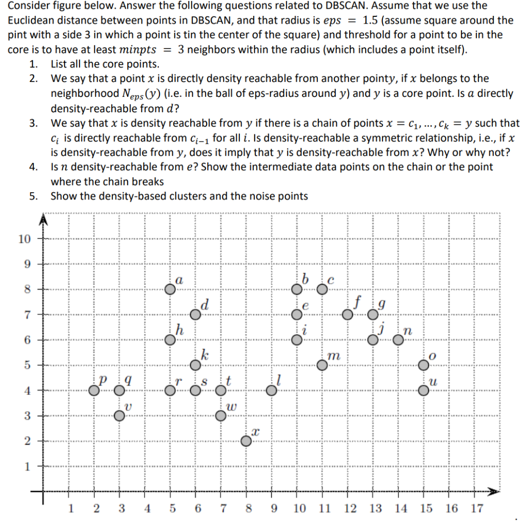 Solved Consider figure below. Answer the following questions | Chegg.com