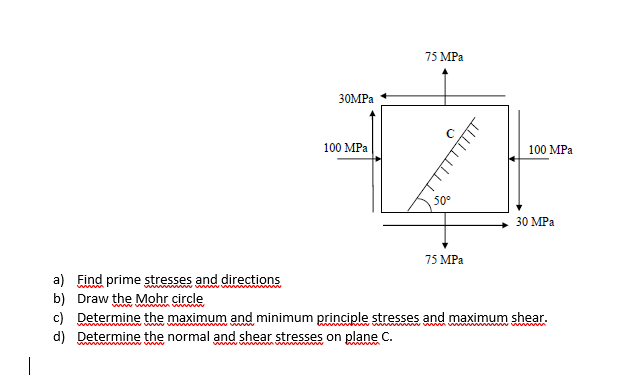 Solved 75 MPa 30MPa 100 MPa 100 MPa 50° 30 MPa 75 MPa a) | Chegg.com