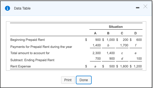 Solved i Data Table Total Income Statement Debit Credit | Chegg.com