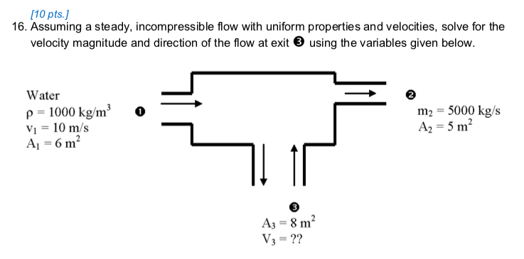 Solved (10 pts.) 16. Assuming a steady, incompressible flow | Chegg.com