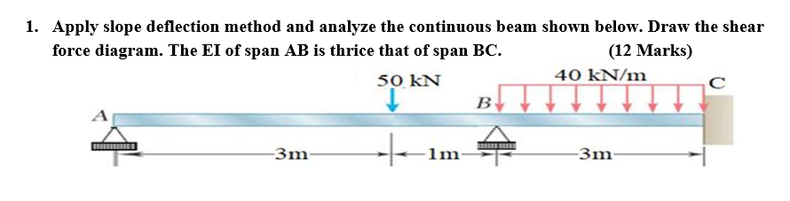 Solved 1. Apply slope deflection method and analyze the | Chegg.com