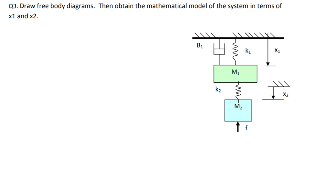 Solved 03. Draw free body diagrams. Then obtain the | Chegg.com