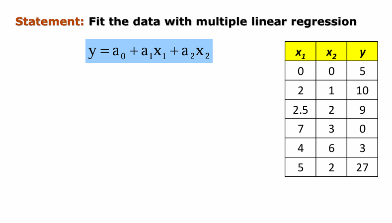 Statement: Fit the data with multiple linear | Chegg.com