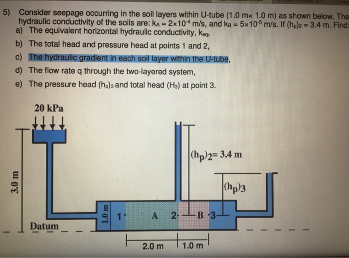Solved Consider seepage occurring in the soil layers within | Chegg.com