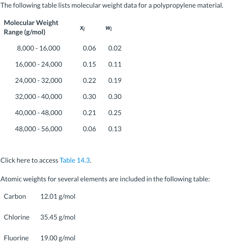 Solved The following table lists molecular weight data for a | Chegg.com