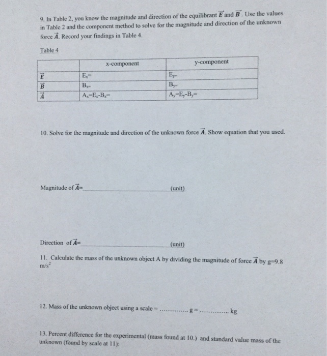 Solved Force Table Lab Report Table 2 Table l Force T Mass | Chegg.com