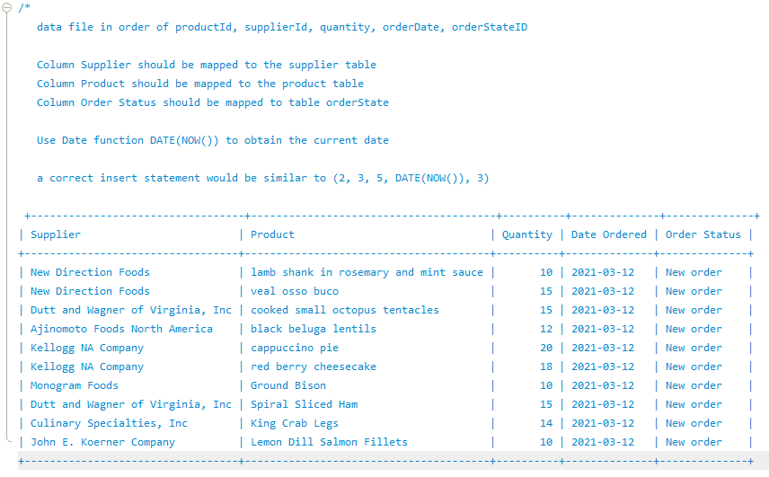 Solved Insert into table purchaseOrder the data below: The | Chegg.com