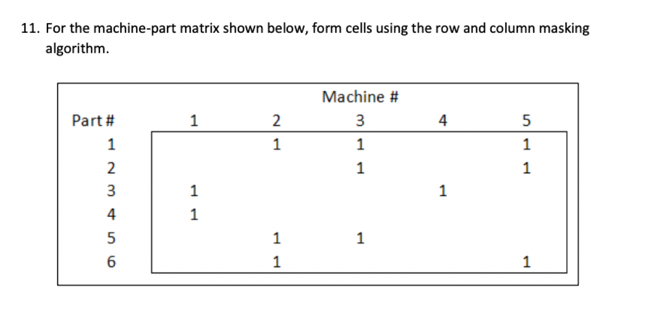 Solved 11. For the machine-part matrix shown below, form | Chegg.com