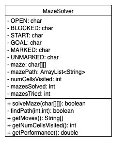 Solved Java UML Class diagram I'm a little confused about | Chegg.com