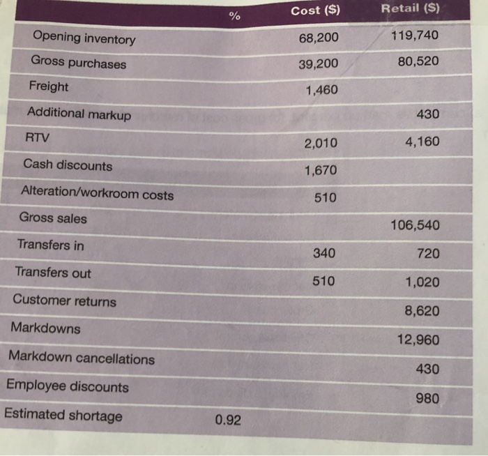 using the information to calculate GMROI. Ues an | Chegg.com
