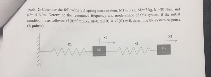 Solved Prob. 2: Consider the following 2D spring mass | Chegg.com