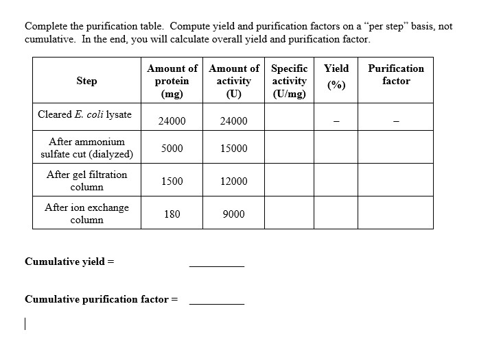 Solved Complete the purification table. Compute yield and | Chegg.com