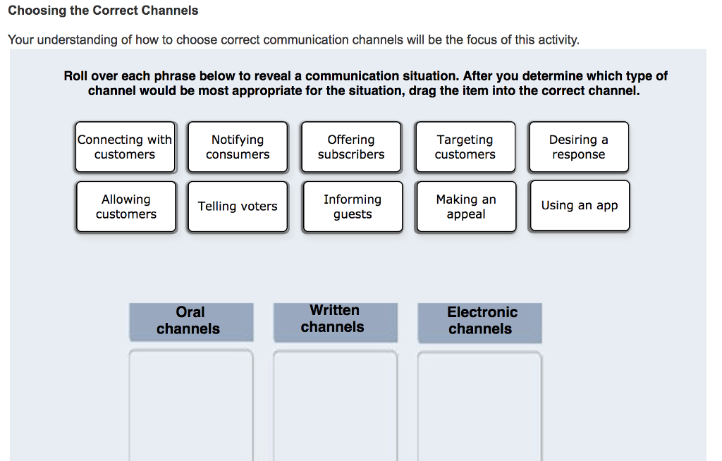 Solved Choosing the Correct Channels Your understanding of | Chegg.com