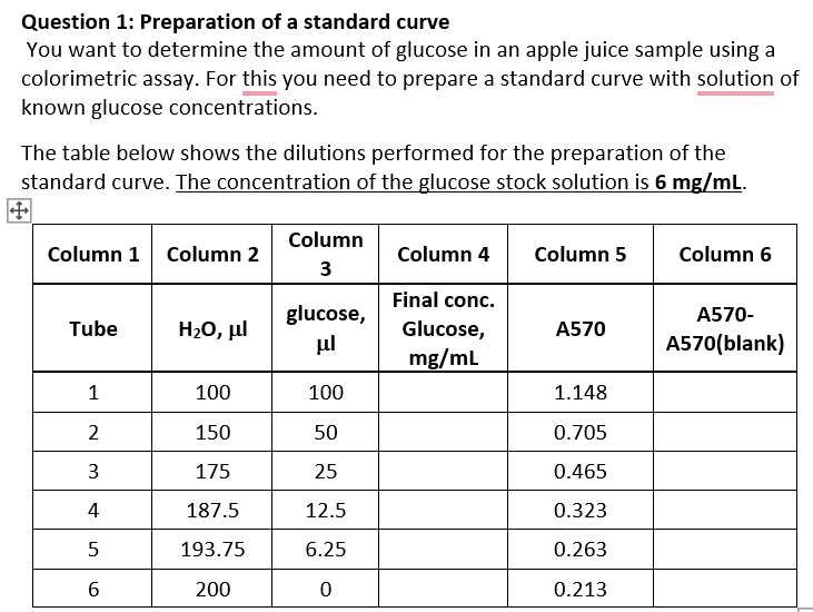 Solved Using column 2 and 3, determine the dilution factor | Chegg.com