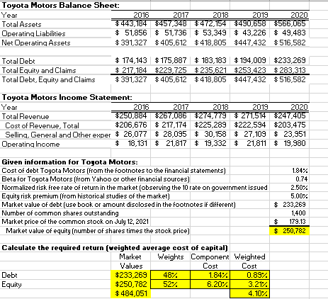 Toyota Motors Balance Sheet: Year 2016 2017 2018 2019 | Chegg.com