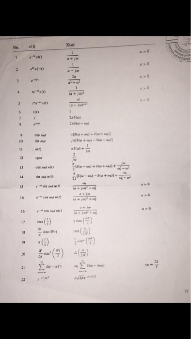 Solved roblem 6: [10 Points, 2.5 each Consider the transform | Chegg.com Solved roblem 6: [10 Points, 2.5 each Consider the transform | Chegg.com
