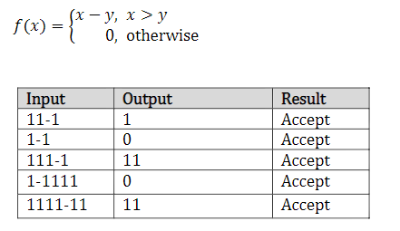 Design a Turing Machine to compute the following | Chegg.com