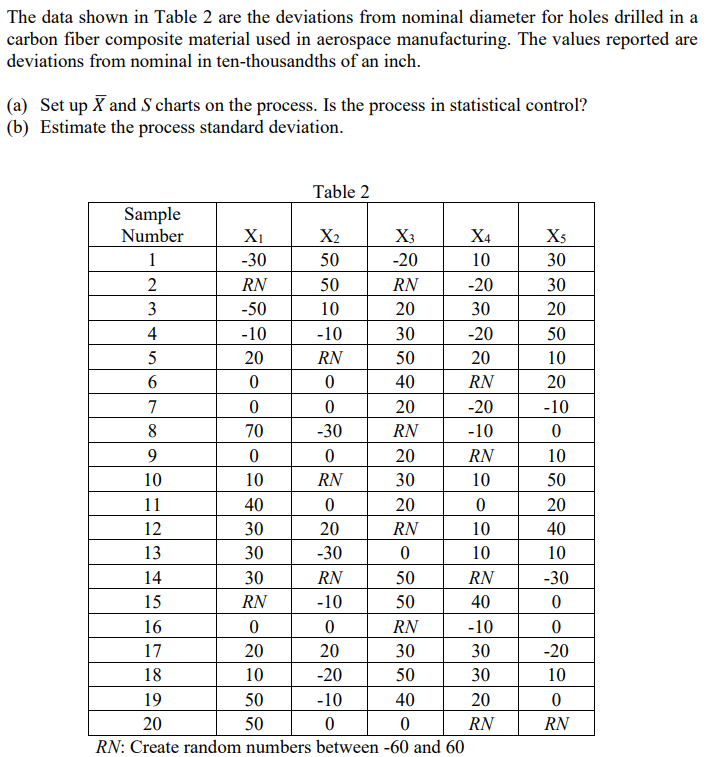 Solved The data shown in Table 2 are the deviations from | Chegg.com