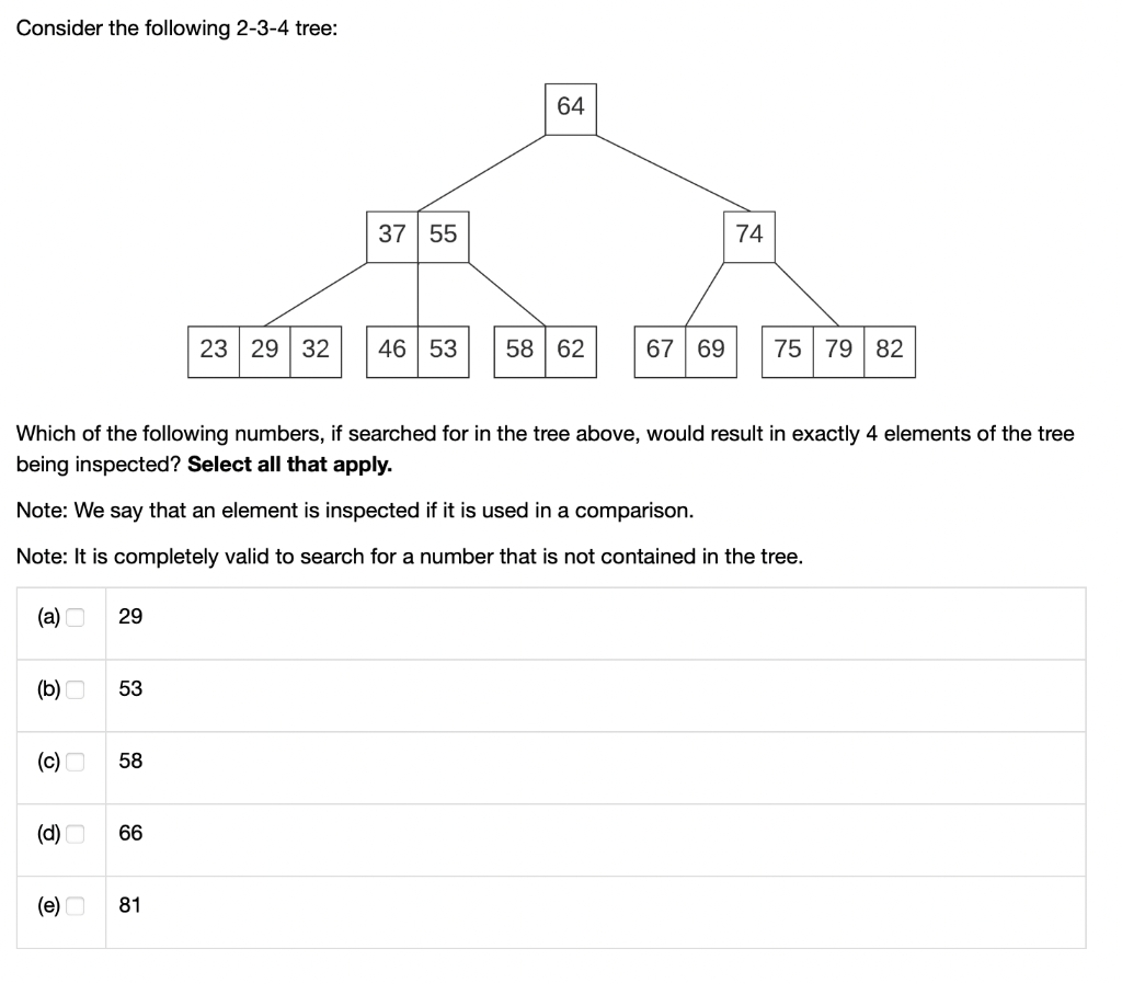 Solved Consider the following 2-3-4 tree: 64 37 55 74 23 29 | Chegg.com