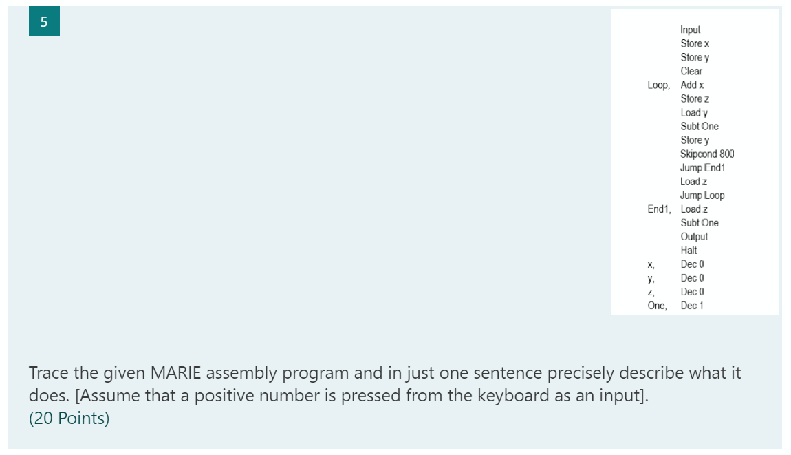 Solved 5 Input Store x Storey Clear Loop, Add X Store z Load | Chegg.com