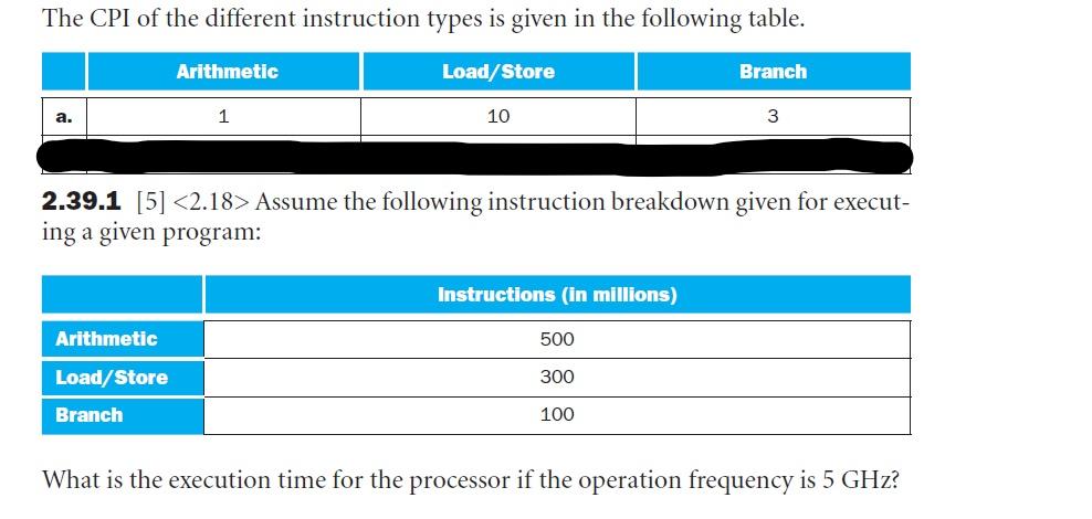 Solved The CPI of the different instruction types is given | Chegg.com