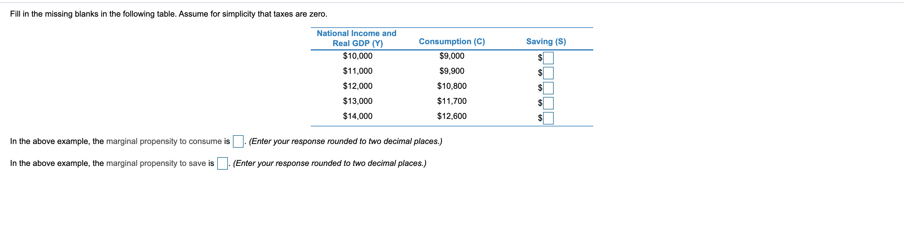Solved Fill in the missing blanks in the following table. | Chegg.com