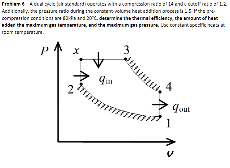 Solved Problem 6-A dual cycle (air standard) operates with a | Chegg.com