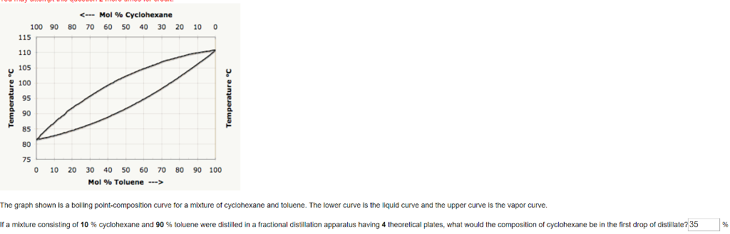 Solved The graph shown is a boiling point-composition curve | Chegg.com