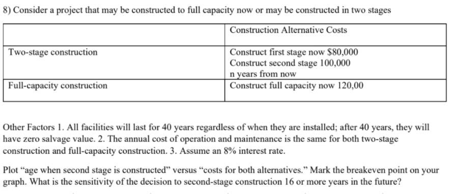 8) Consider a project that may be constructed to full | Chegg.com