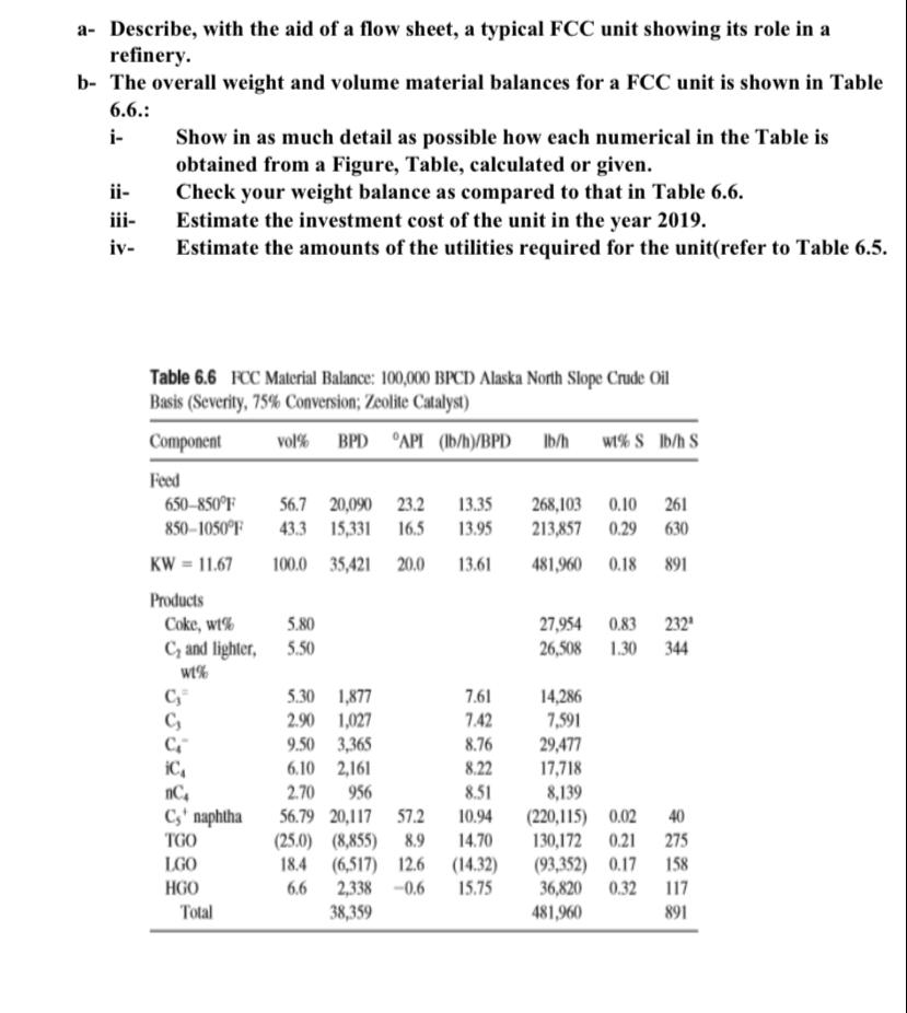 a- Describe, with the aid of a flow sheet, a typical | Chegg.com