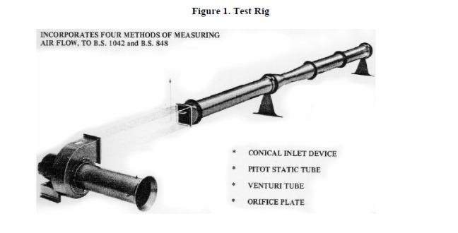 Solved Formal report Use pitot-static tube readings as | Chegg.com