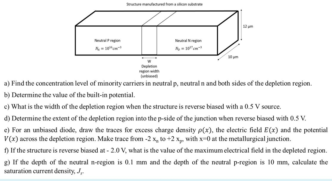 Solved Structure manufactured from a silicon substrate 12 um | Chegg.com
