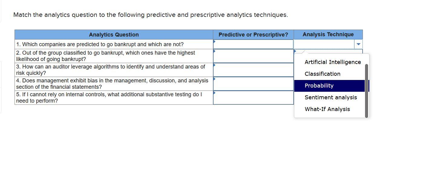 Solved Match The Analytics Question To The Following 