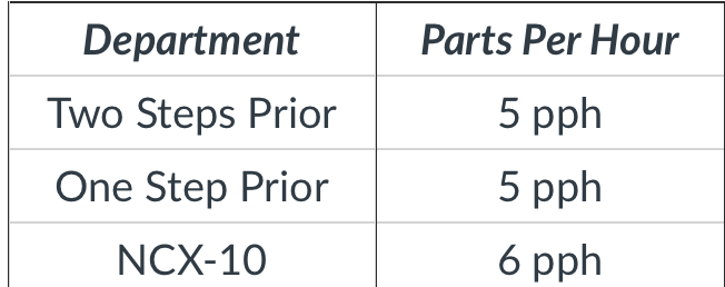 Solved On page 98, Rogo's team decides to implement a | Chegg.com