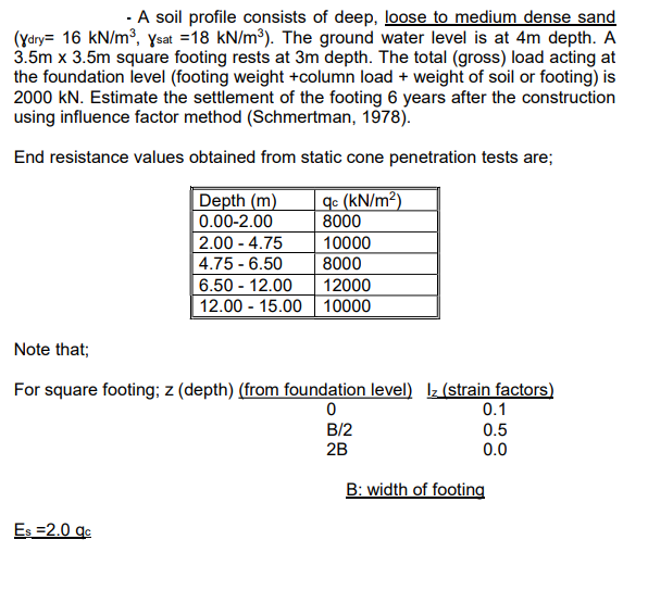 Solved - A soil profile consists of deep, loose to medium | Chegg.com