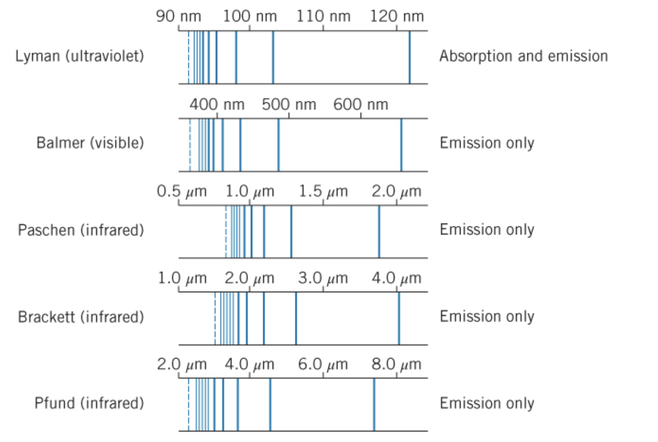 Solved 4. In this problem, you'll calculate the emission | Chegg.com