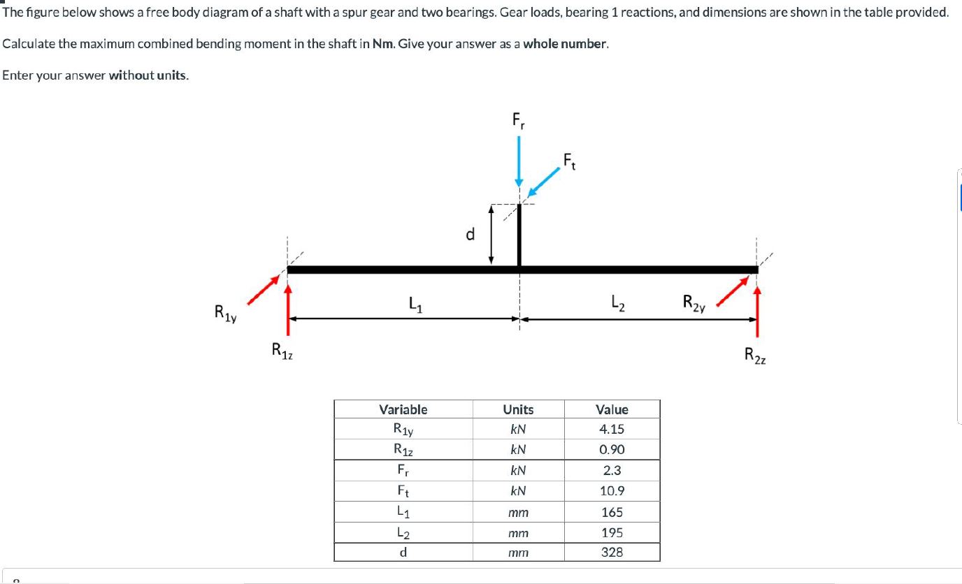 The figure below shows a free body diagram of a shaft | Chegg.com