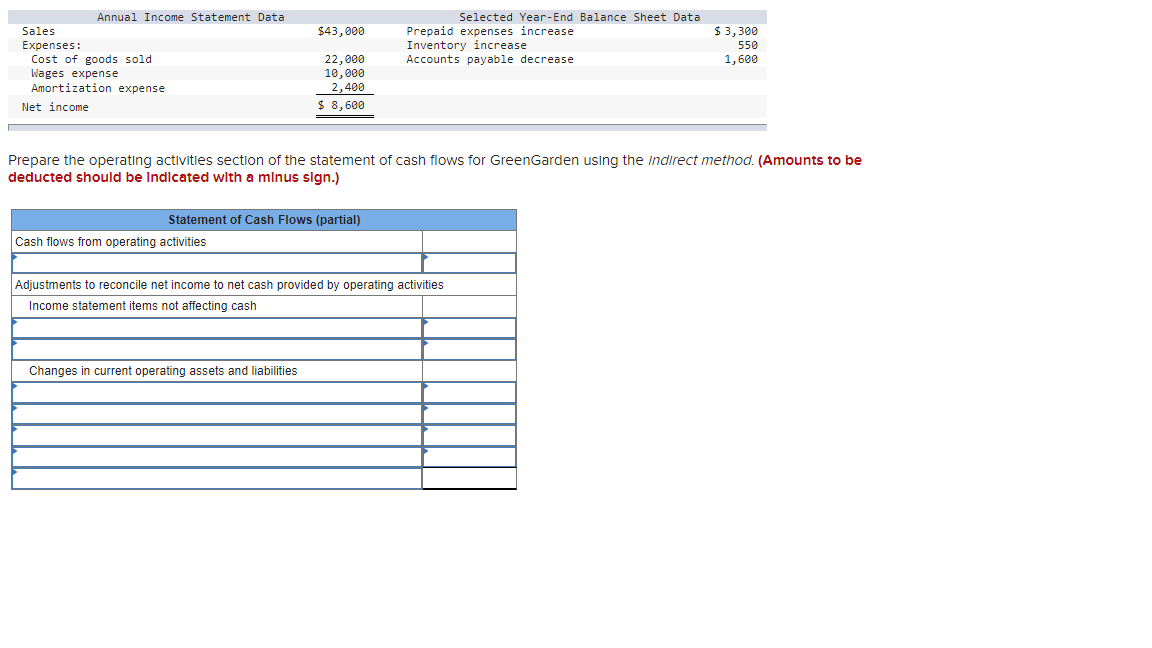 Solved Annual Income Statement Data Selected Year-End | Chegg.com