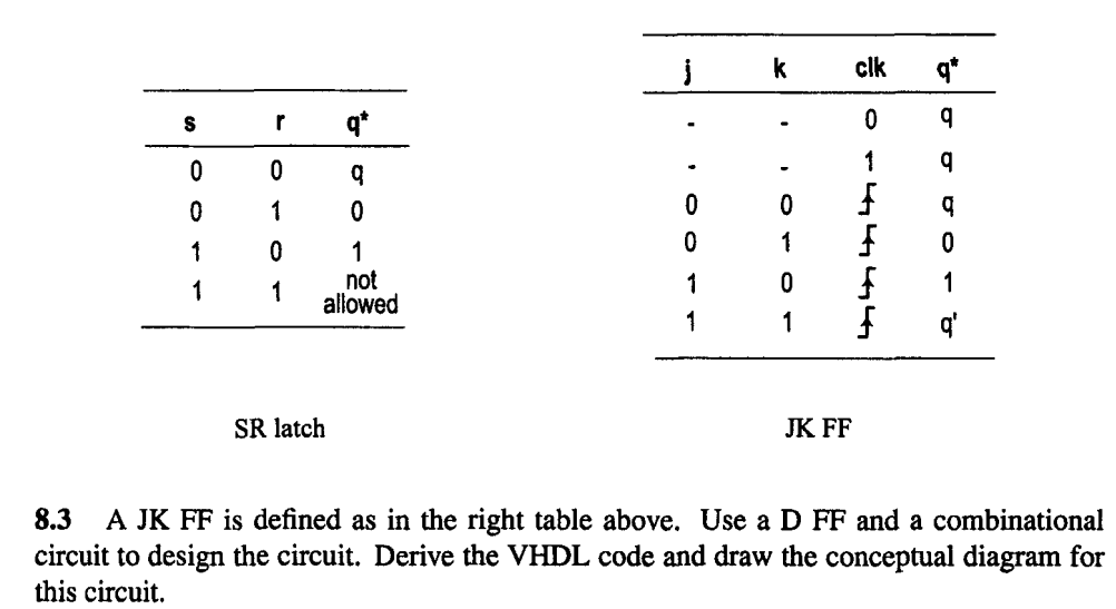 Solved SR latch JK FF 8.3 A JK FF is defined as in the right | Chegg.com