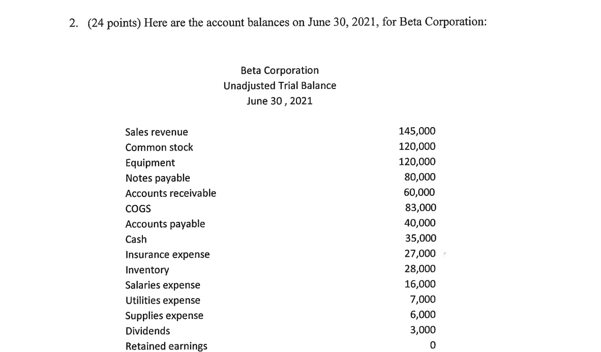 Solved 2. (24 points) Here are the account balances on June | Chegg.com