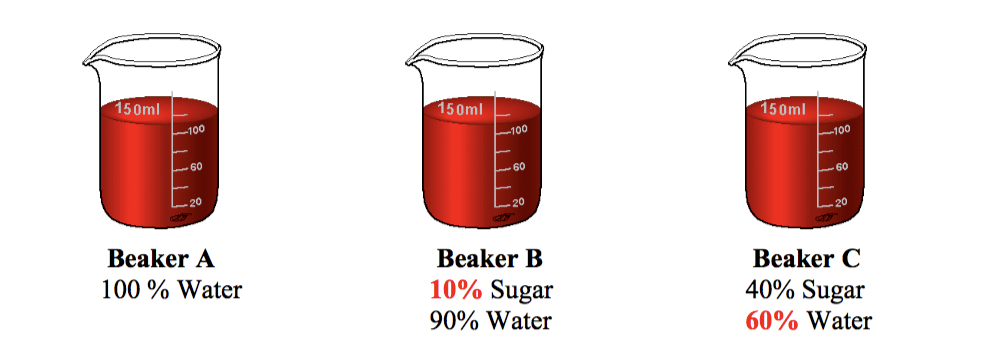 Solved Use the diagram to answer questions a, b, and c. | Chegg.com