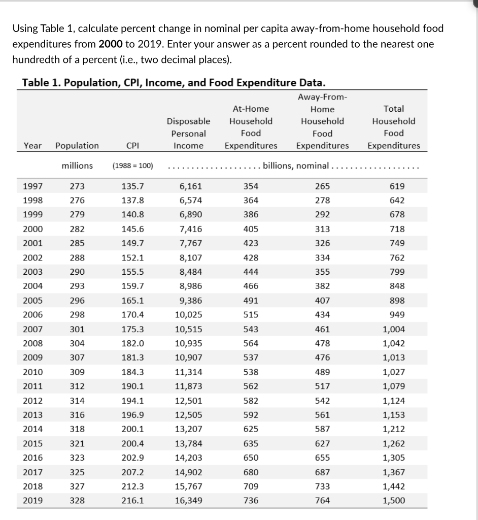 Solved Using Table 1, calculate per capita real (1988 = 100) | Chegg.com