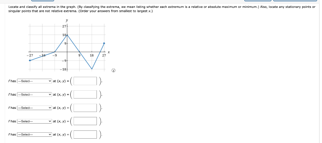 Solved Locate and classify all extrema in the graph. (By | Chegg.com