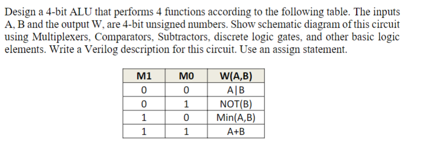 Solved Design a 4-bit ALU that performs 4 functions | Chegg.com