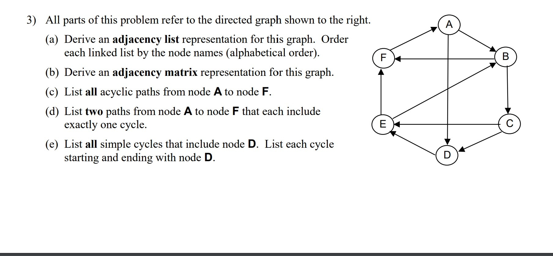 Solved 3) All parts of this problem refer to the directed | Chegg.com